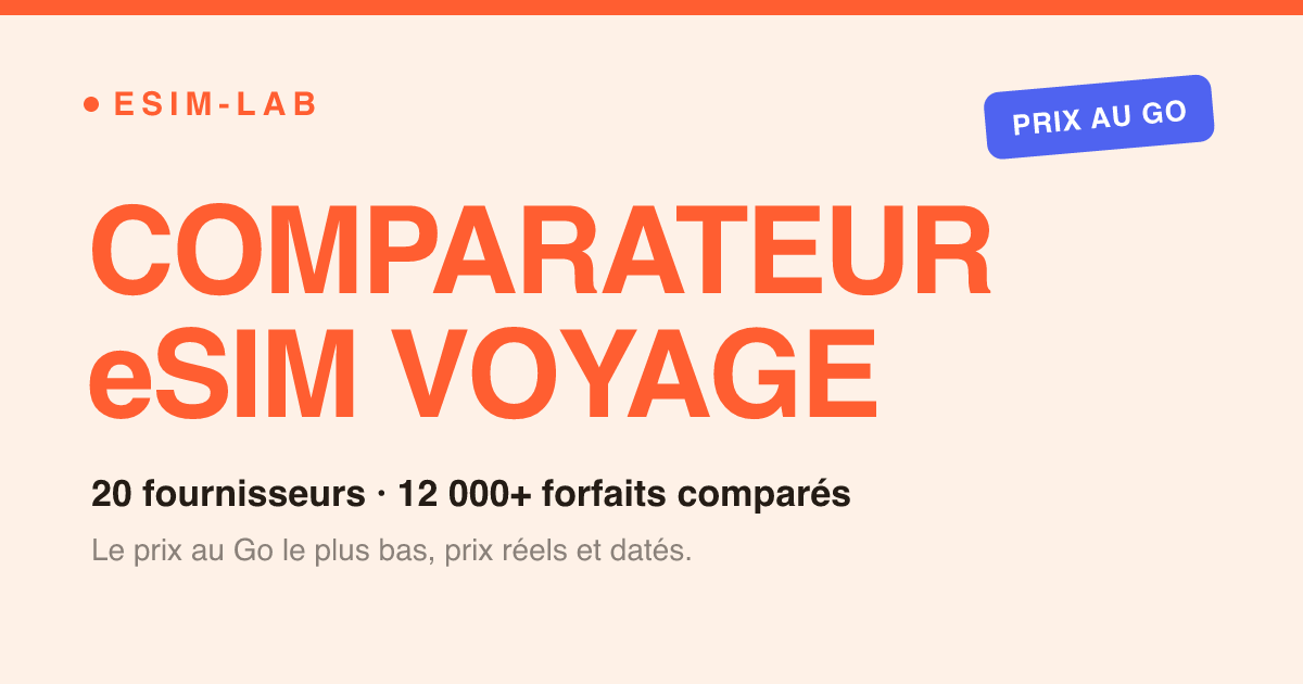Travel eSIM comparison: real, updated prices | eSIM-Lab